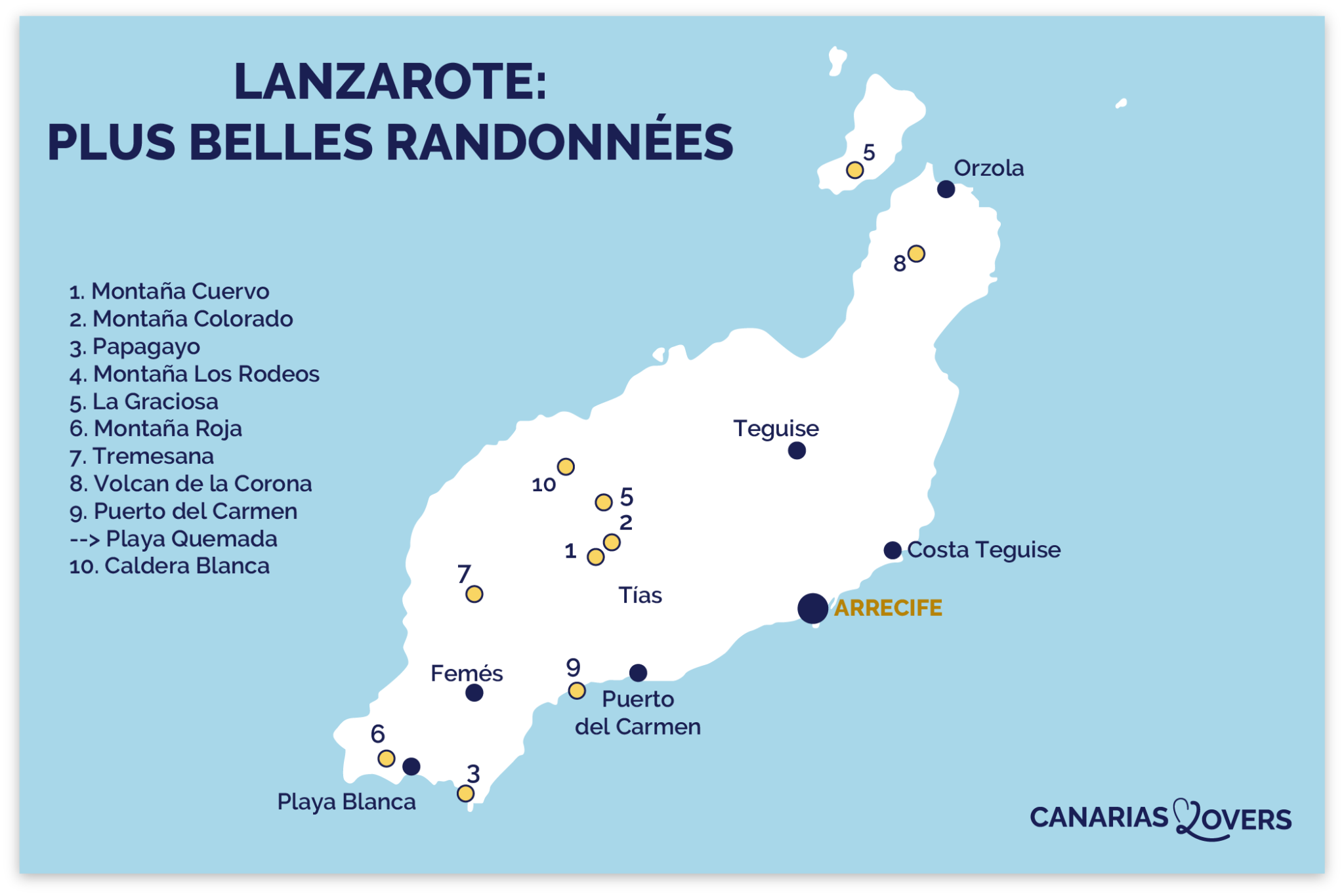 10 plus belles randonnées à Lanzarote (avec photos)